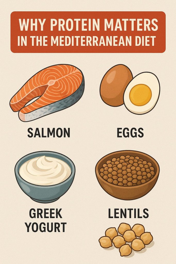 7-Day High-Protein Mediterranean Plan (Printable PDF)